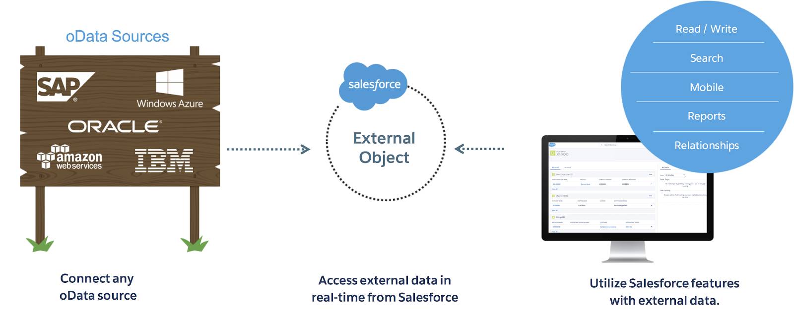 Does salesforce have a database - Einstein Hub SalesForce Guide Does salesforce have a database - Einstein Hub SalesForce Guide