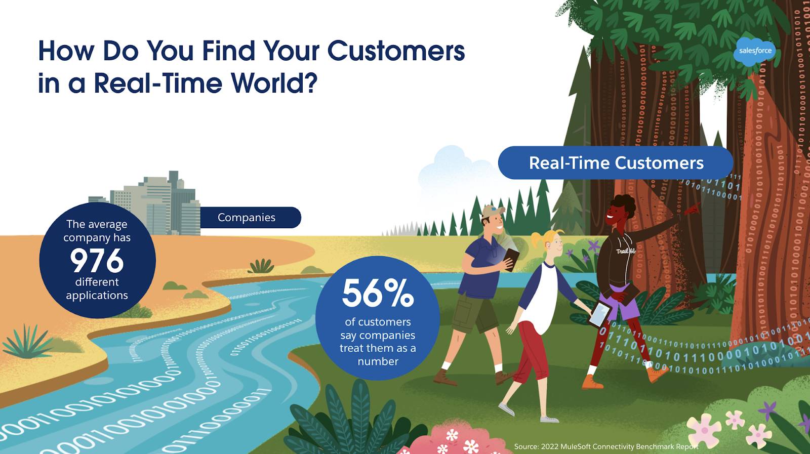 Discover Salesforce Customer 360 Unit | Salesforce Trailhead