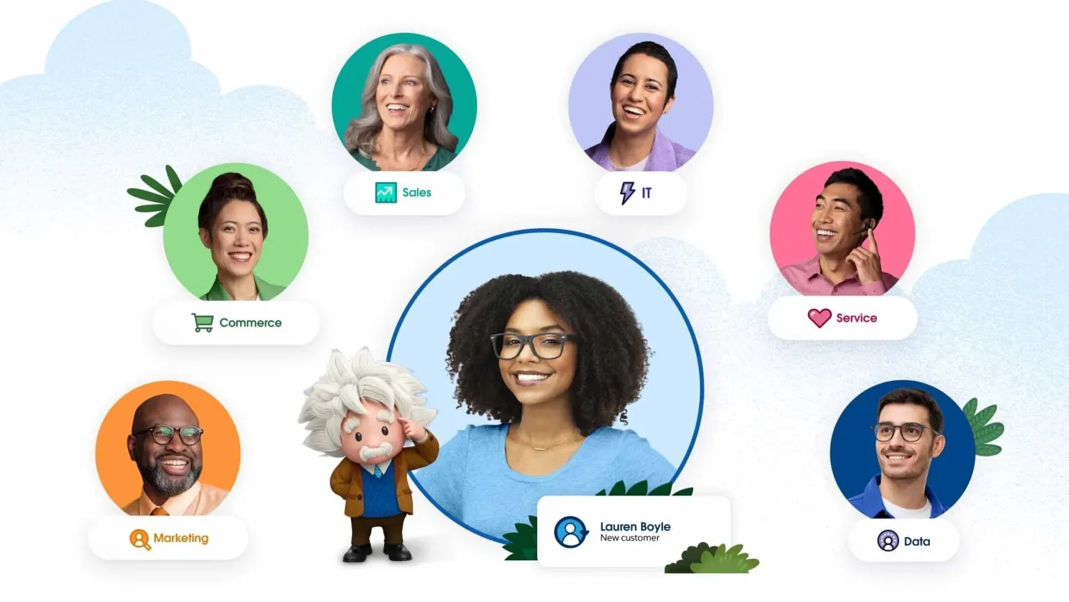 Salesforce Customer 360 Overview | Salesforce Trailhead