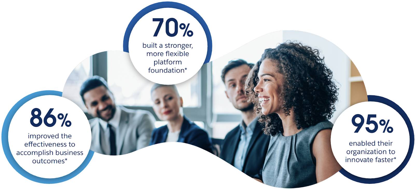 Get Started with Salesforce Professional Services | Salesforce