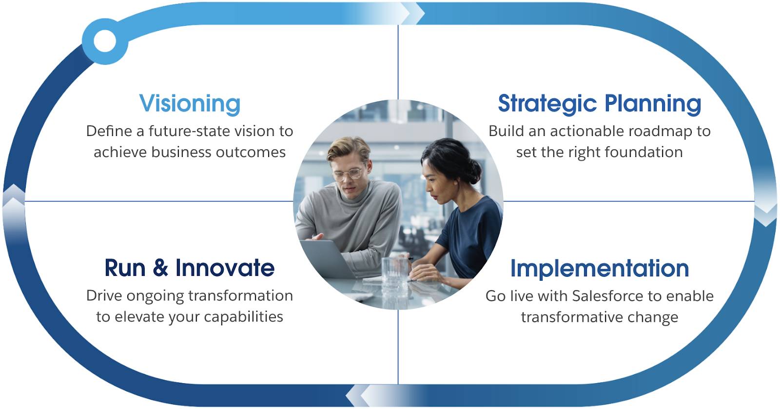 Get Started with Salesforce Professional Services | Salesforce