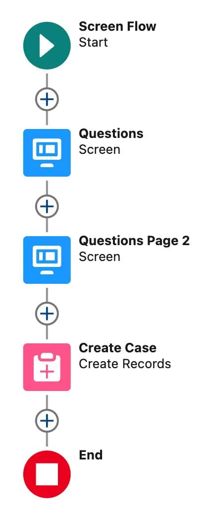 Choose Questions for Workflow Efficiency