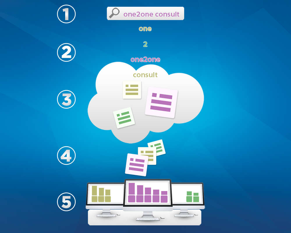 Choose the Right Search Solution Unit | Salesforce Trailhead