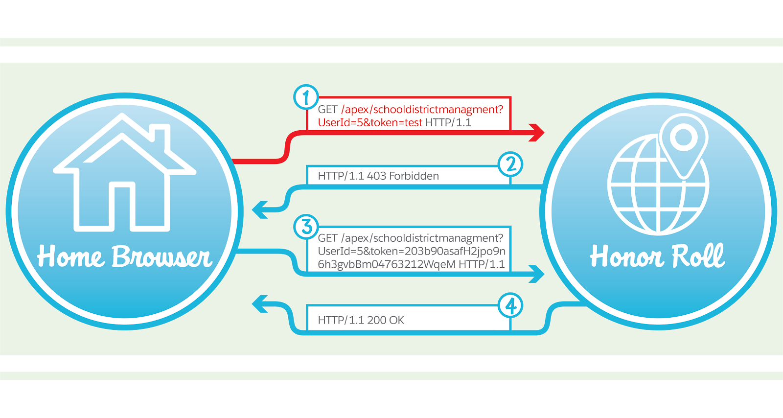 Mitigate Cross-Site Request Forgery | Salesforce Trailhead