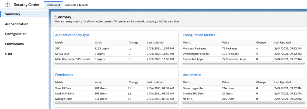 Unidad Learn About Security Center | Salesforce Trailhead