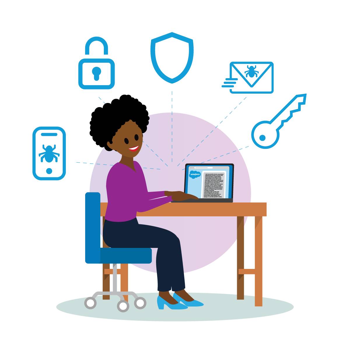 Choose The Right Salesforce Security Settings Salesforce Trailhead