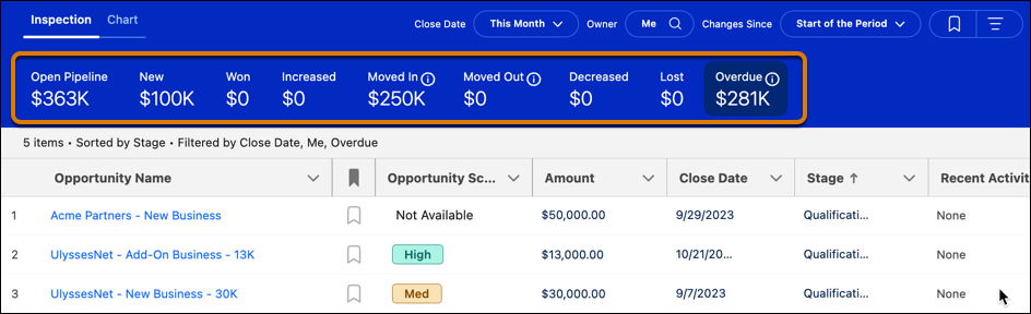 Customize Your Pipeline Inspection Experience | Salesforce Trailhead