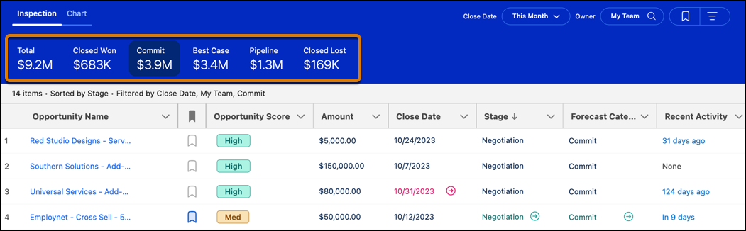 Discover Pipeline Inspection Salesforce Trailhead