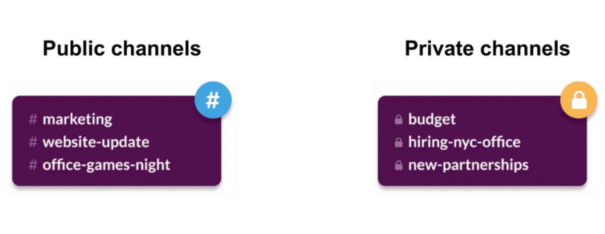 Understand Channel Types and Settings for Effective Collaboration