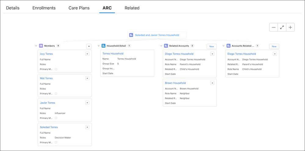 Manage Households | Salesforce Trailhead