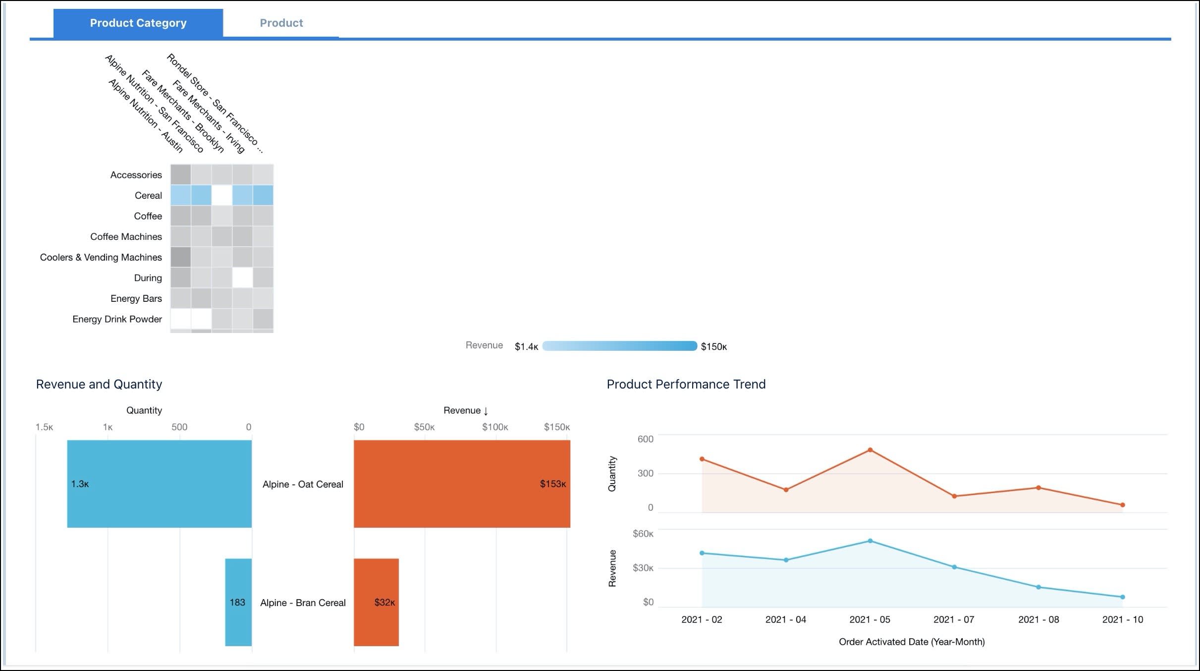 Analyze Whitespace Opportunities and Team Performance | Salesforce