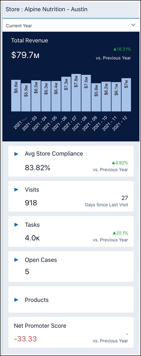 Improve Store Visits & Performance Insights