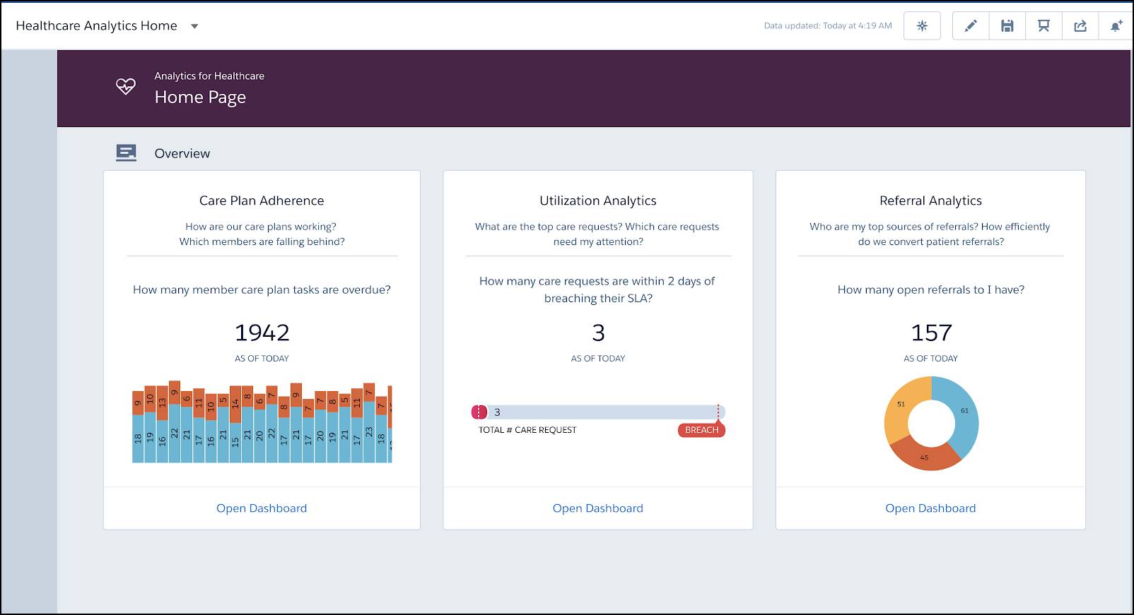 Use Care Plan Adherence Dashboards Unit | Salesforce Trailhead