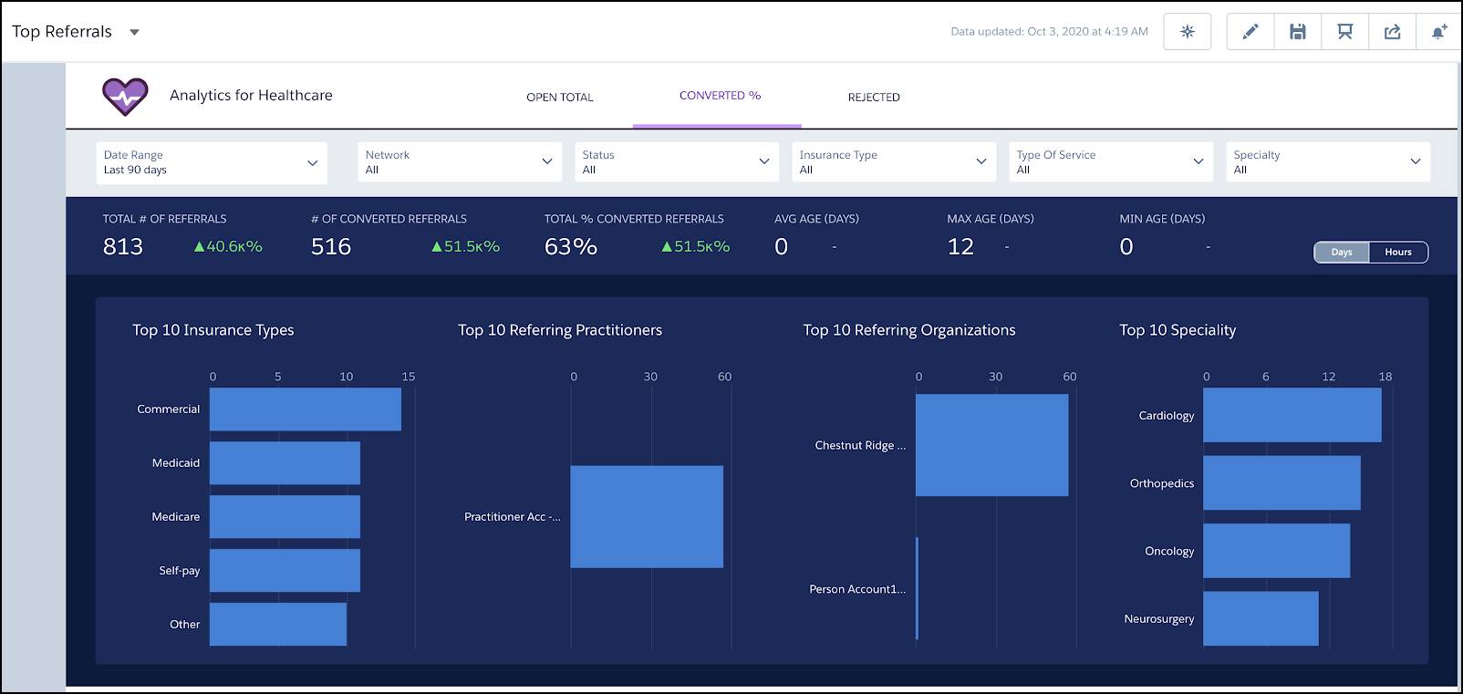 Use Referral Analytics Dashboards Unit | Salesforce Trailhead Use Referral Analytics Dashboards Unit | Salesforce Trailhead