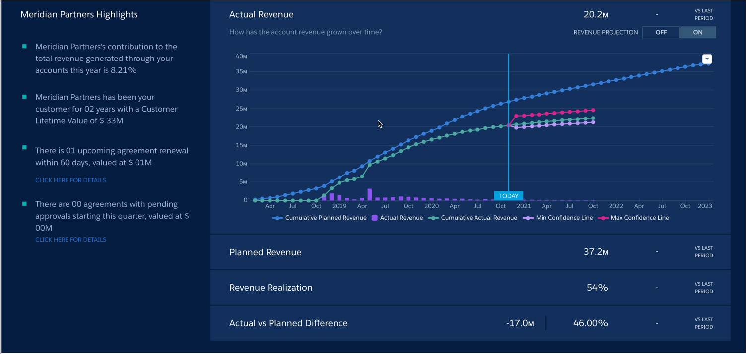 Evaluate Account Insights and Trends | Salesforce Trailhead
