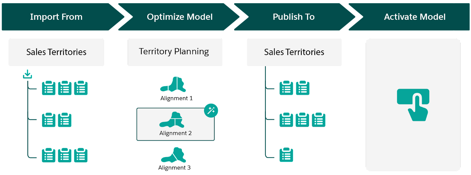 Design and Manage Territories | Salesforce Trailhead