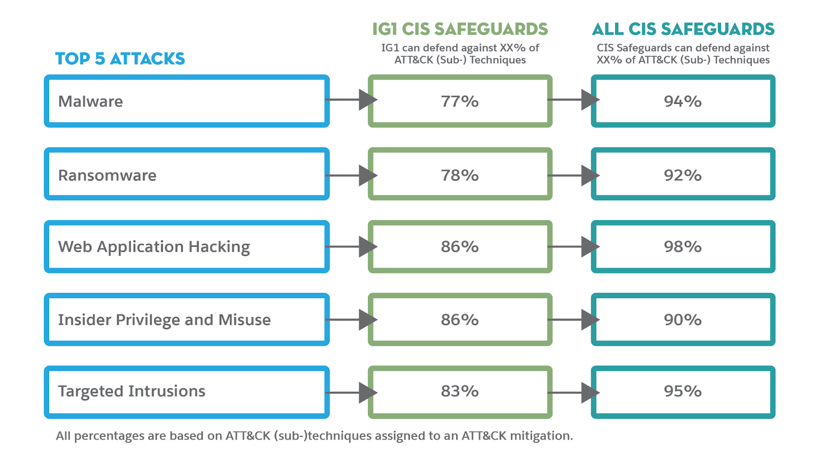 Define the Center for Internet Security Critical Security Controls Define the Center for Internet Security Critical Security Controls