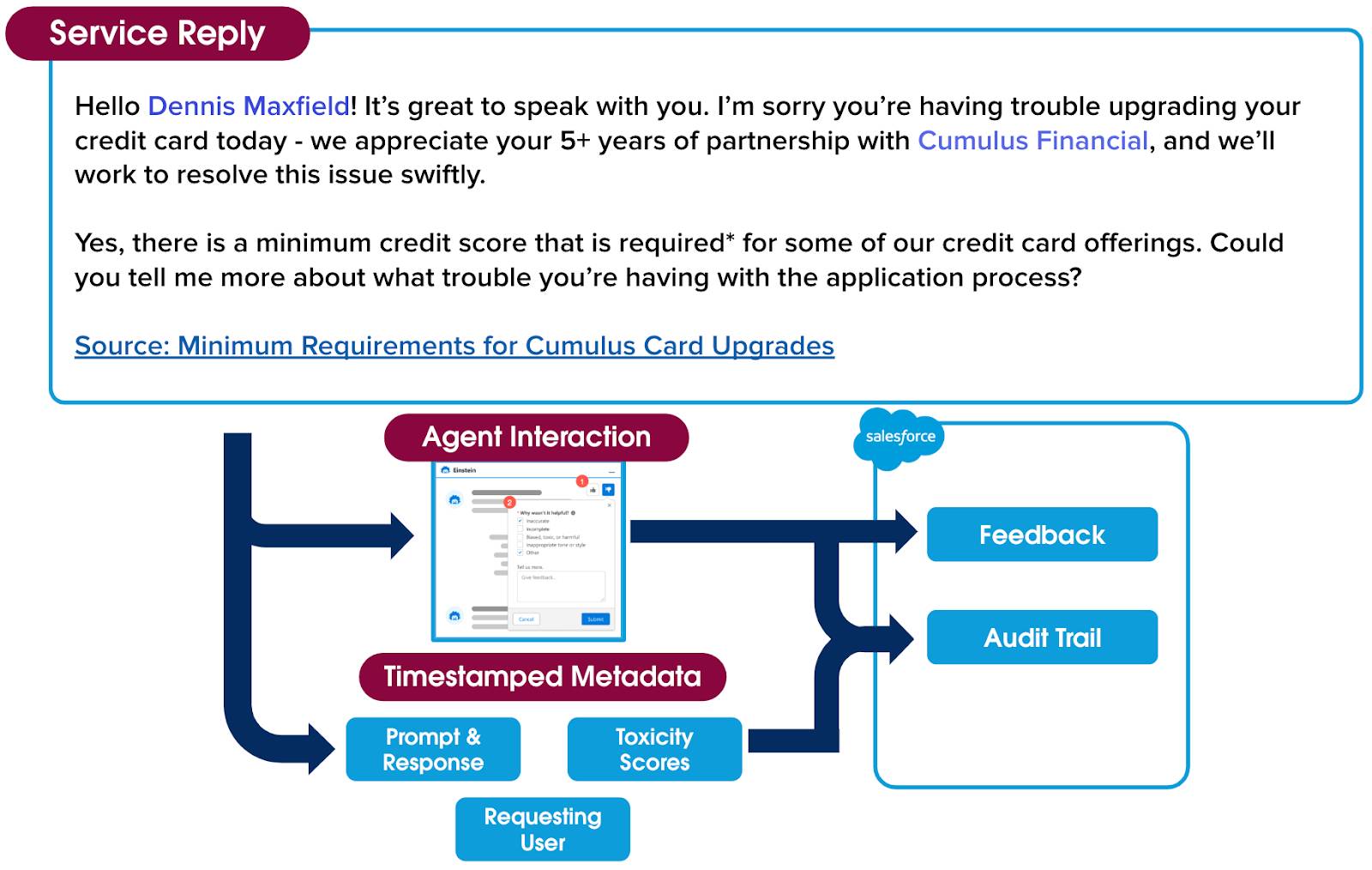 Follow the Response Journey | Salesforce Trailhead