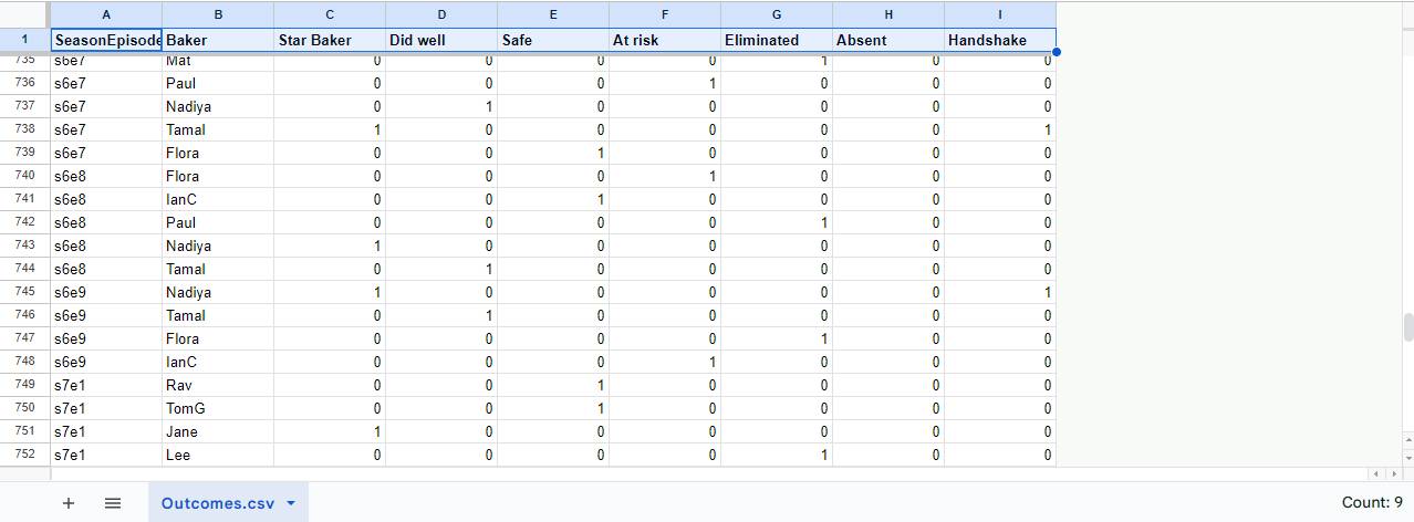 Data Analysis Techniques with Tableau | Salesforce Trailhead