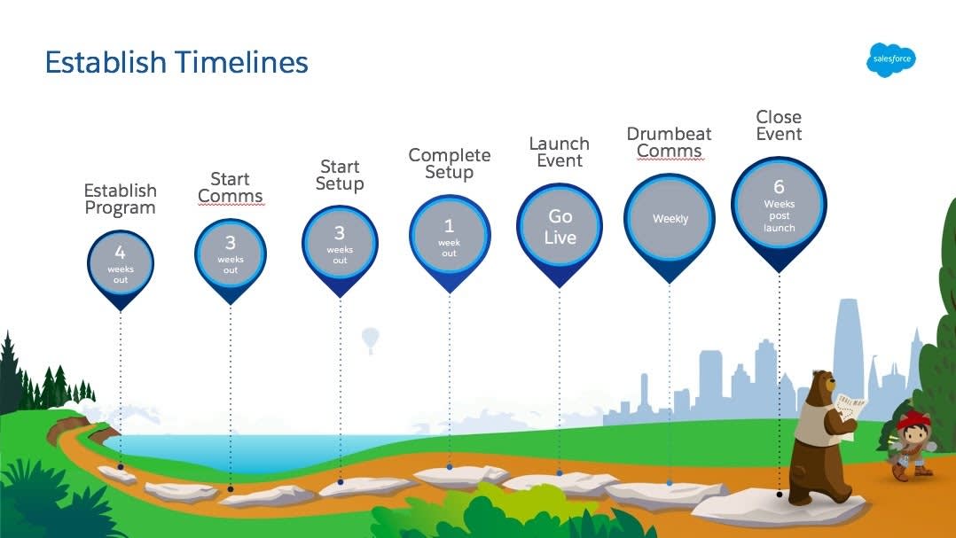 Plan and Execute Timelines & Communications | Salesforce Trailhead