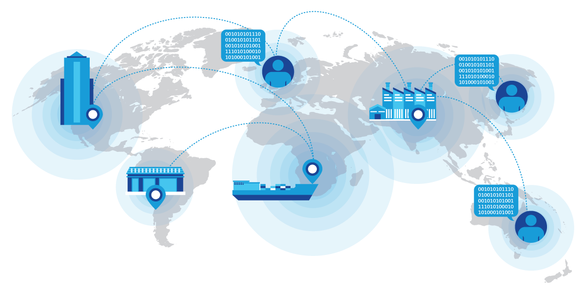 Explore the Relationship Between Human Rights and Business