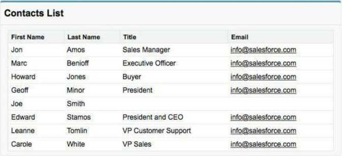 Create & Use Custom Controllers | Salesforce Trailhead