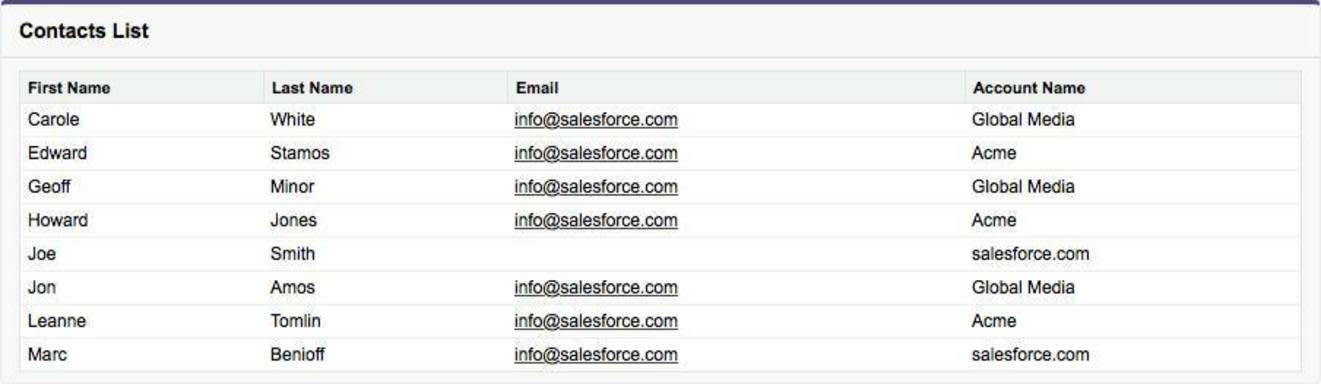 Utilizzare controller di elenco standard | Salesforce Trailhead