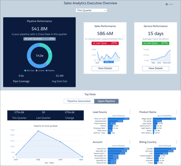 Unidade Criar o Sales Analytics usando o assistente | Salesforce
