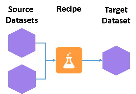 Prepare Your Data Unit | Salesforce Trailhead