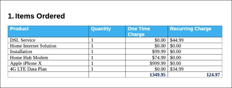 Create DOCX and PPTX Document Templates Unit | Salesforce Trailhead