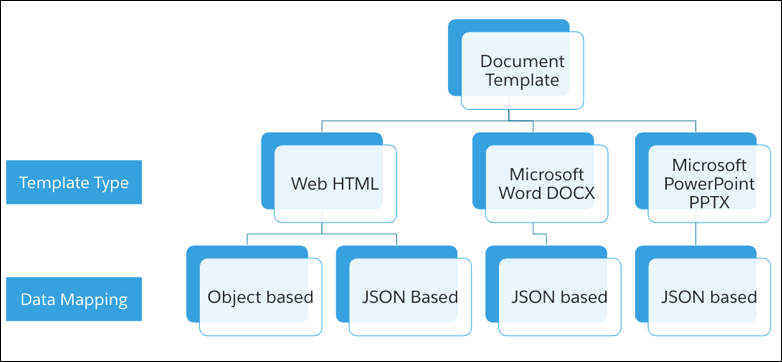 Create Web Document Templates Unit | Salesforce Trailhead