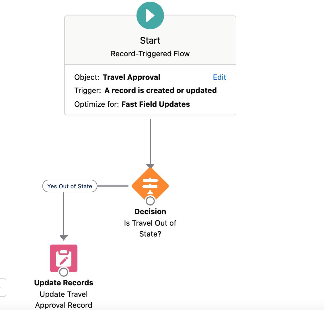 Create A Flow Unit Salesforce Trailhead