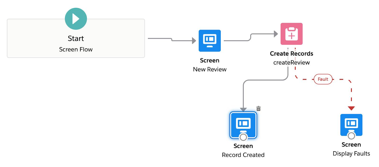 Create a Candidate Rating Flow | Salesforce Trailhead