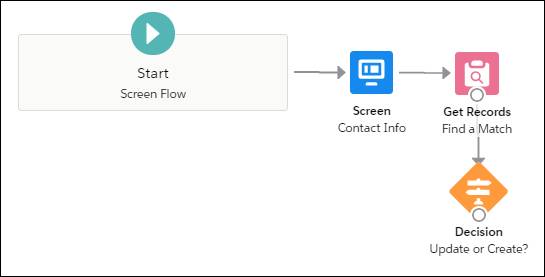 Branch the Flow Unit | Salesforce Trailhead