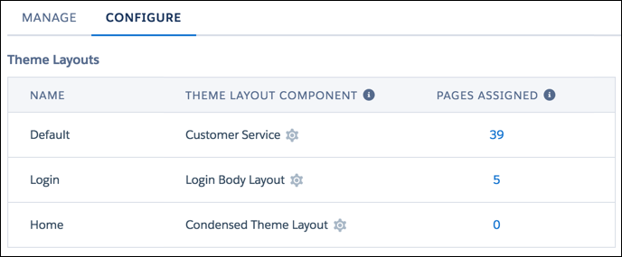 Create a Custom Theme Layout Component Unit | Salesforce Trailhead