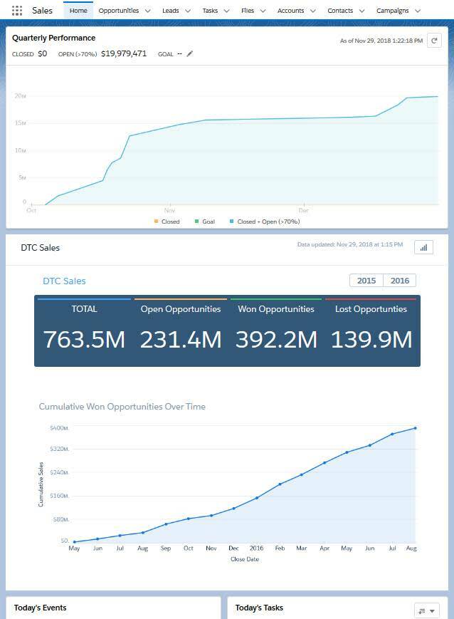 Embed a CRM Analytics Dashboard in a Home Page | Salesforce Trailhead