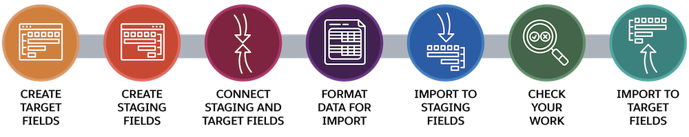 Explore NPSP Advanced Mapping Unit | Salesforce Trailhead Explore NPSP Advanced Mapping Unit | Salesforce Trailhead