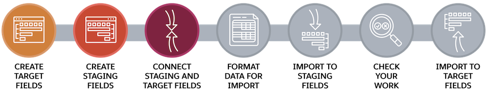 Map a Custom Object Unit | Salesforce Trailhead