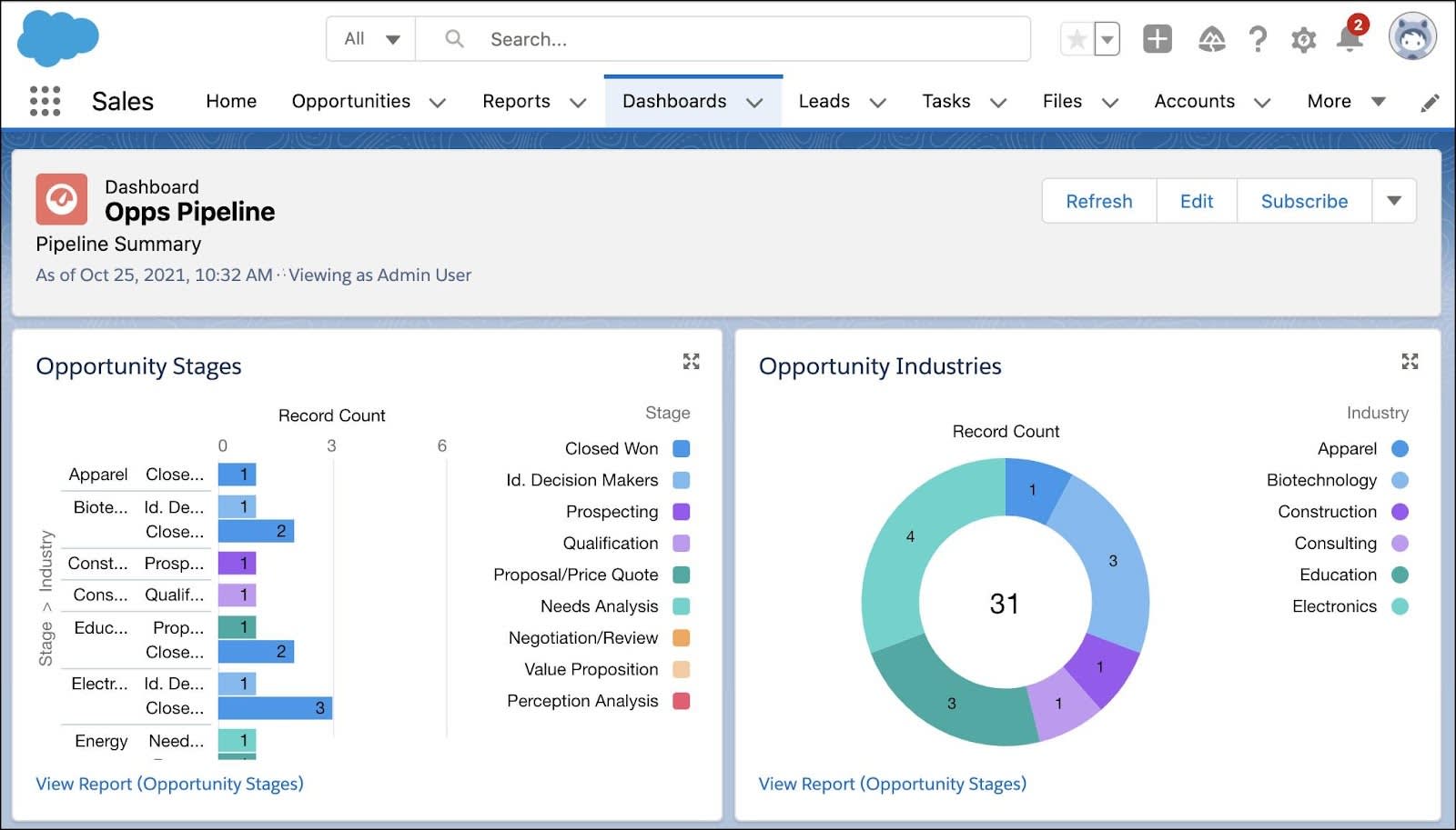 Create a Report and Dashboard | Salesforce Trailhead