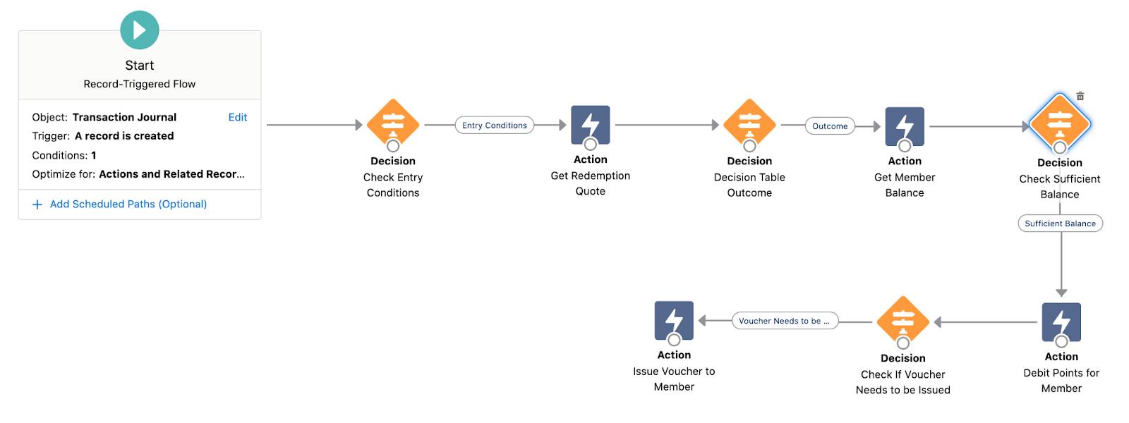 Create a Flow and Run the Redemption | Salesforce Trailhead