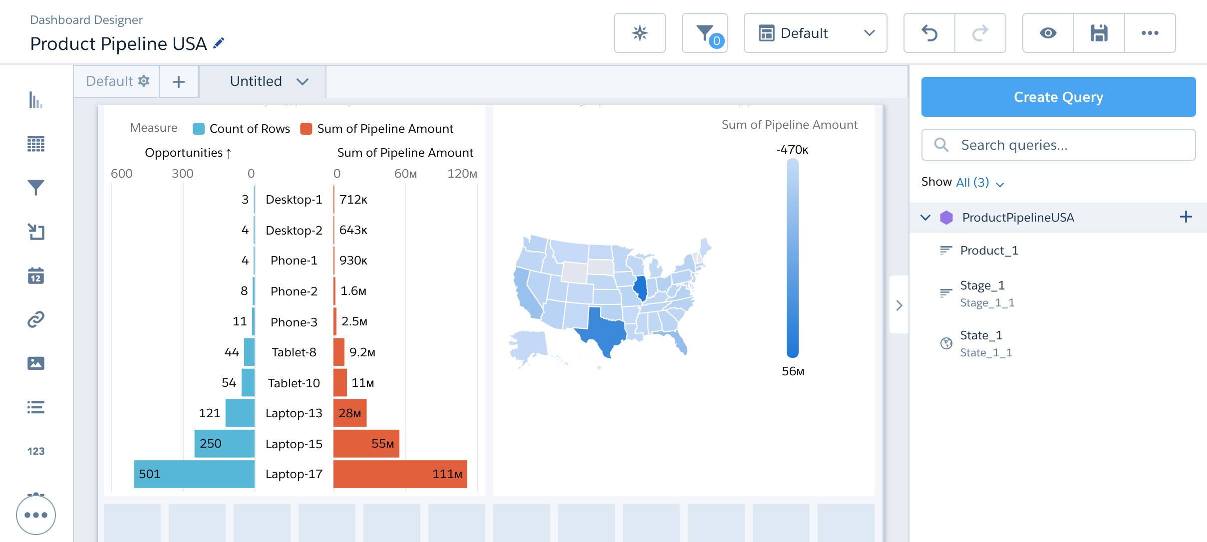 Unidad Add a Pyramid Chart | Salesforce Trailhead