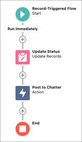 Add Business Logic Unit | Salesforce Trailhead