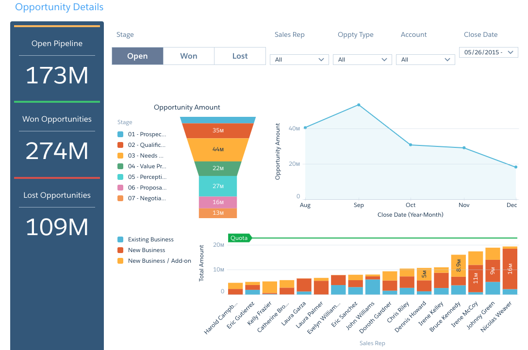 Get Started with Analytics Dashboards Unit | Salesforce Trailhead