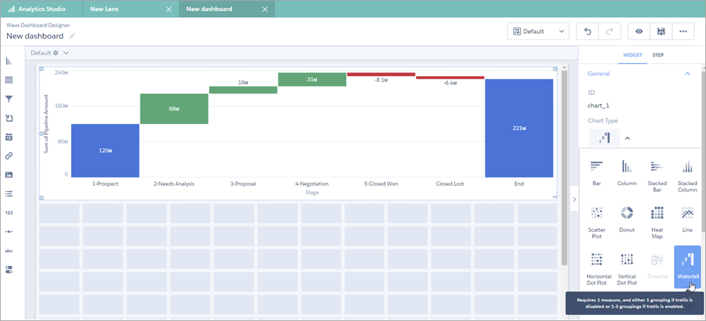 Create a Dashboard and Add a Waterfall Chart Unit | Salesforce