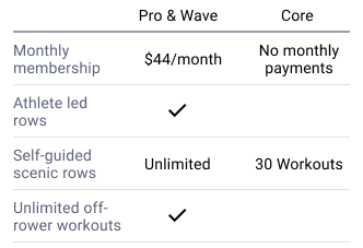 Membership Overview - Hydrow