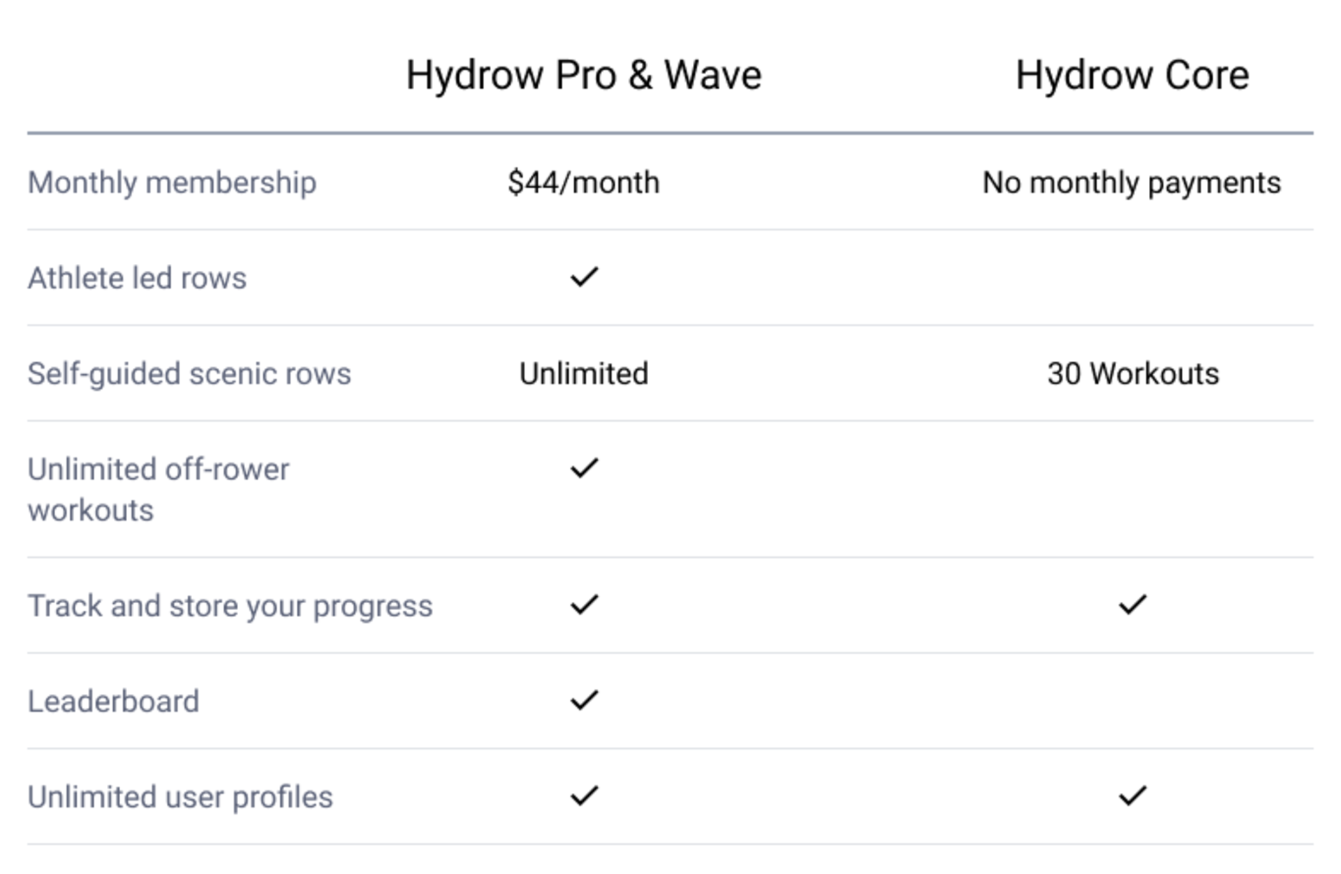 Membership Overview - Hydrow