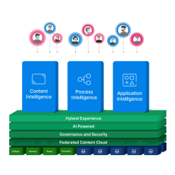 All About Hyland | Hyland