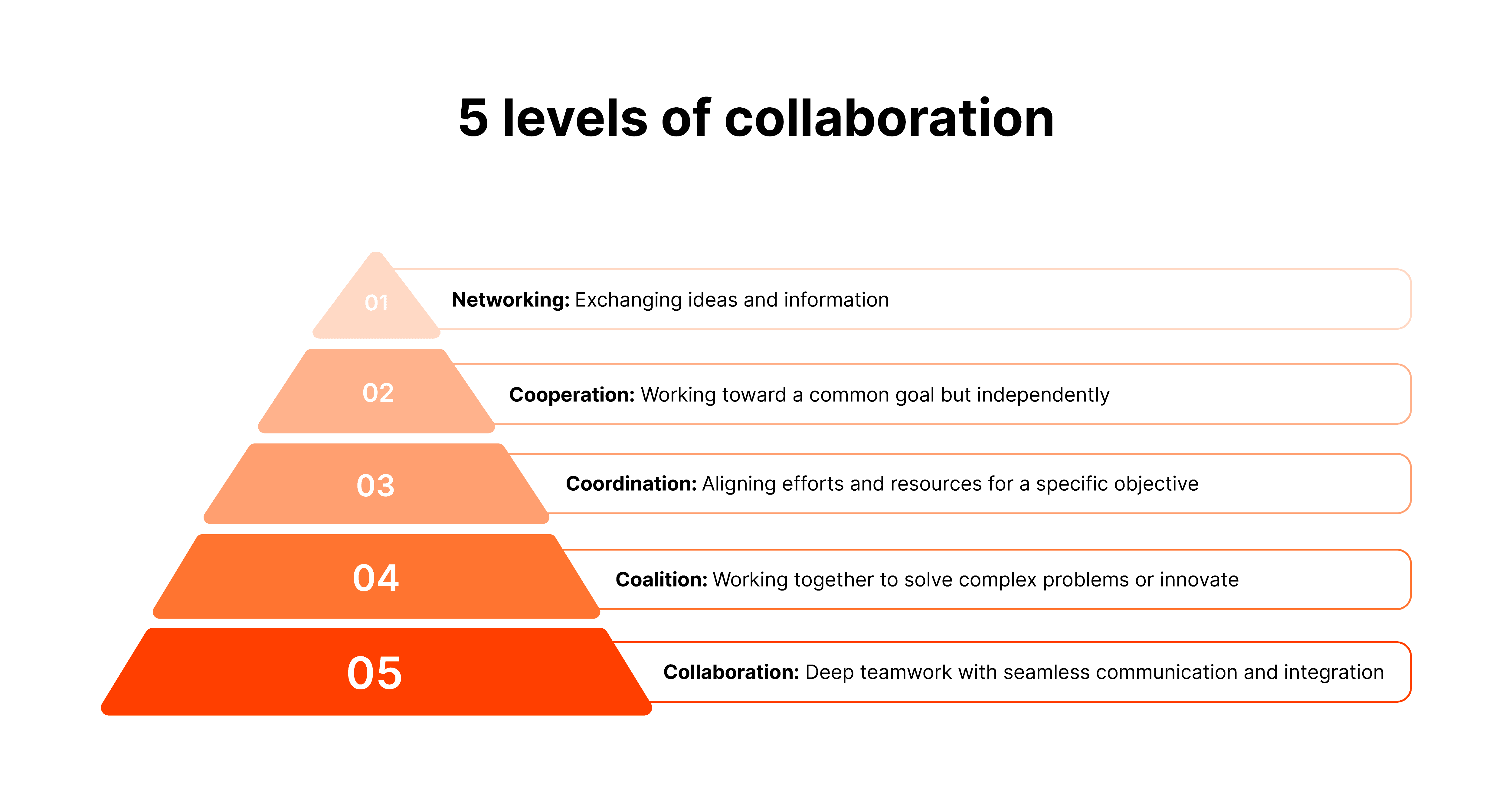 Digital Collaboration Strategies and Tips | Hyland