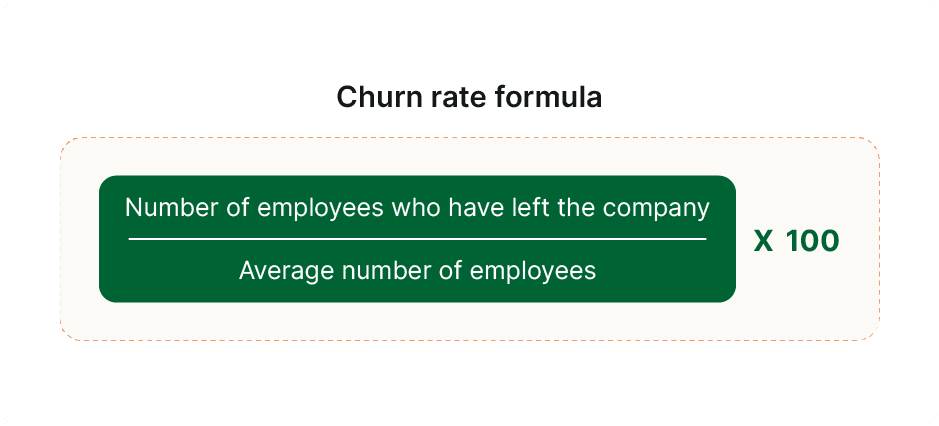 Understanding Employee Churn Rate | Hyland Software