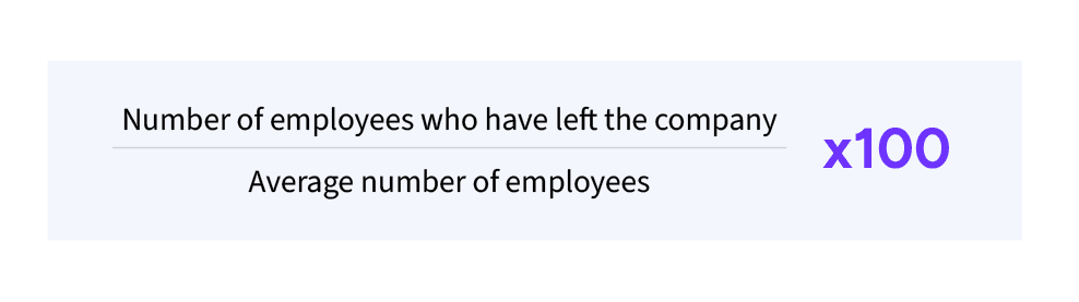 Understanding Employee Churn Rate | Hyland